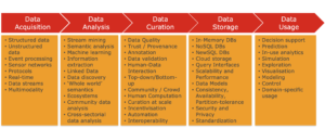 Data Value Chain – Data Economy
